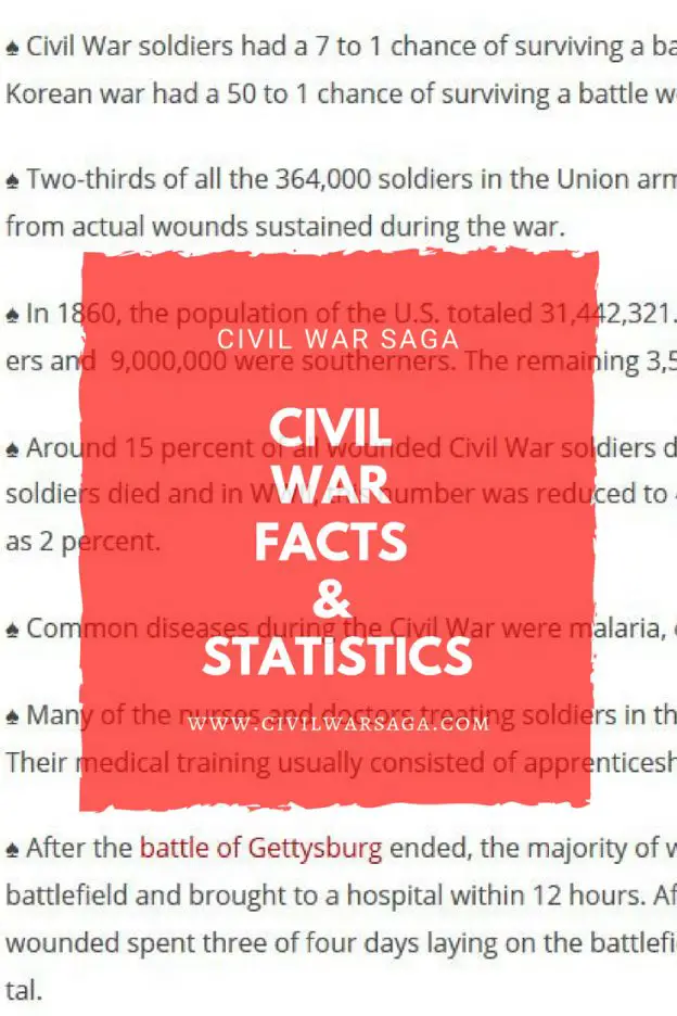 Civil War Facts & Statistics - CIVIL WAR SAGA
