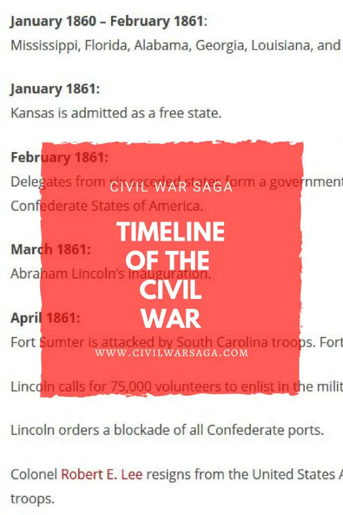 Timeline of the Civil War - CIVIL WAR SAGA